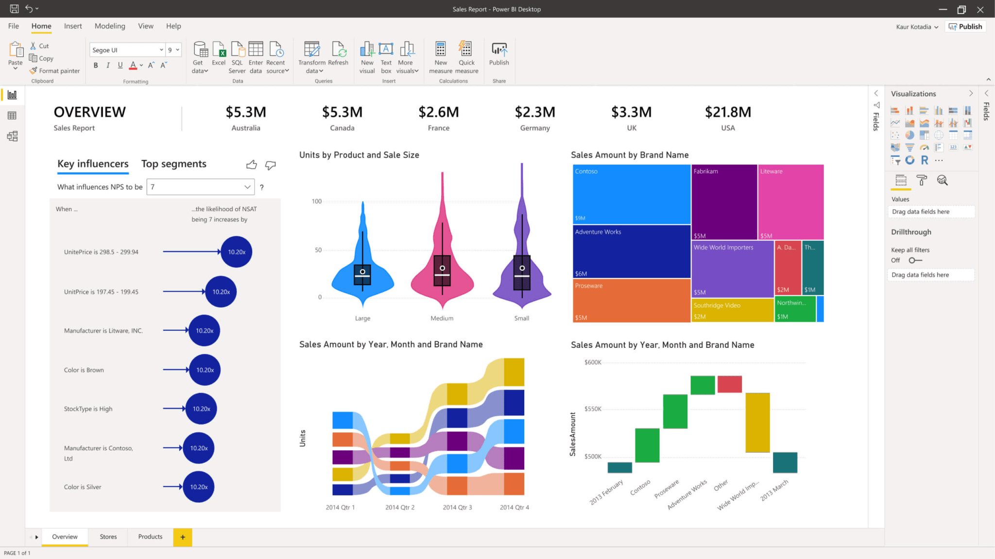 Microsoft PowerBI - Data Analytics and Visualization