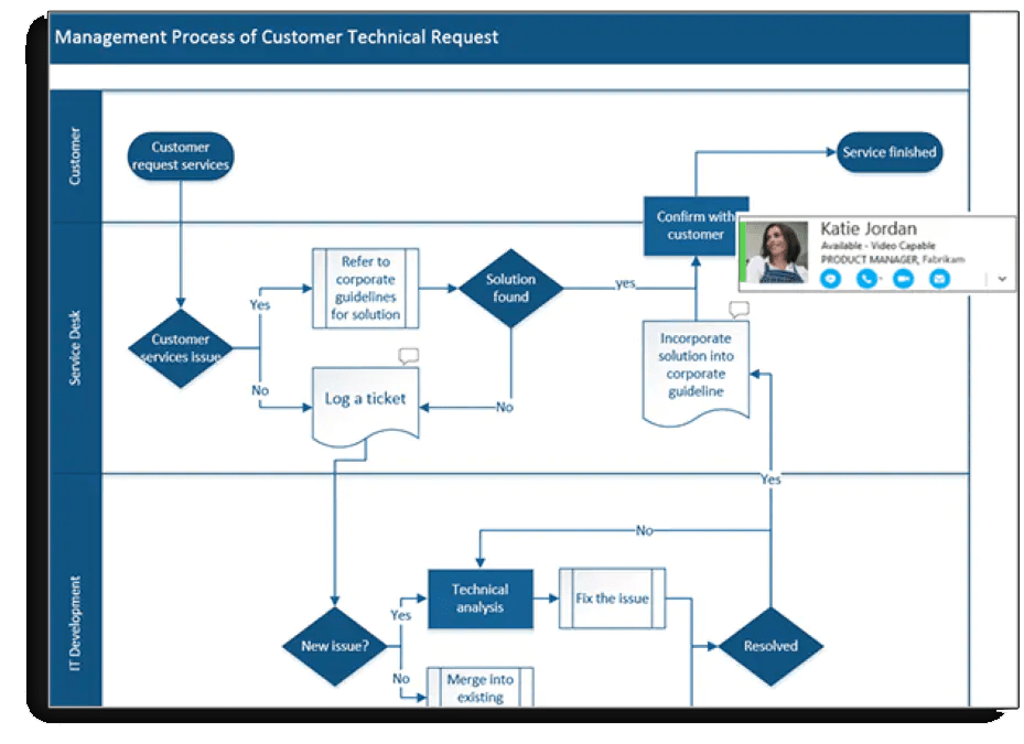 Convert Excel To Visio Flowchart Online Makeflowchart